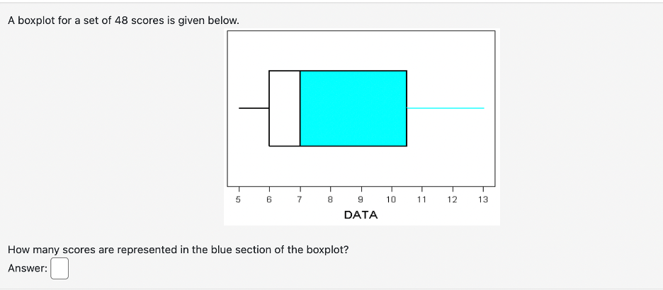 Solved A boxplot for a set of 48 scores is given below. How | Chegg.com