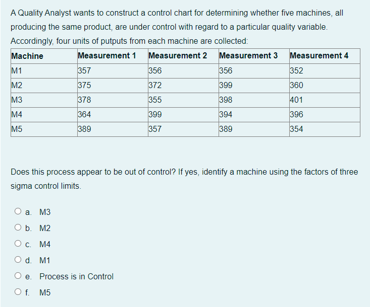 Solved A Quality Analyst wants to construct a control chart | Chegg.com