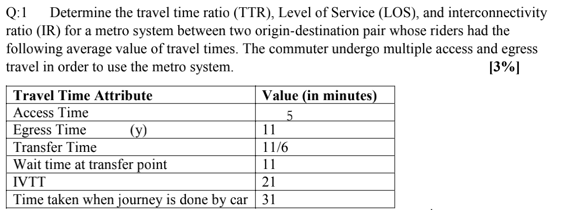 Solved Q:1 Determine the travel time ratio (TTR), Level of | Chegg.com