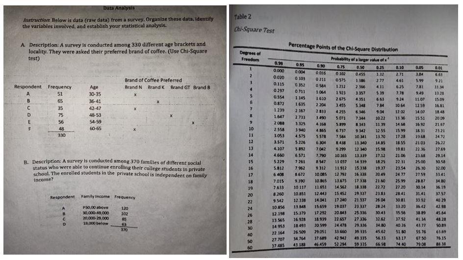 Solved Data Analysis instruction Below is dato (raw data) | Chegg.com