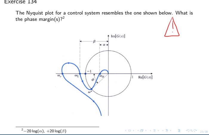 Solved Exercise 134 The Nyquist plot for a control system | Chegg.com