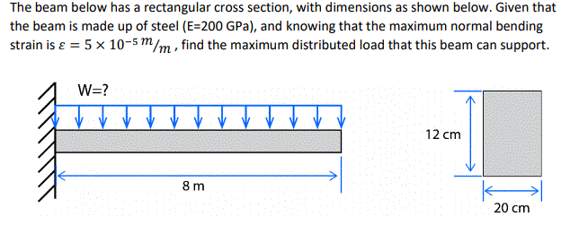 Solved The beam below has a rectangular cross section, with | Chegg.com
