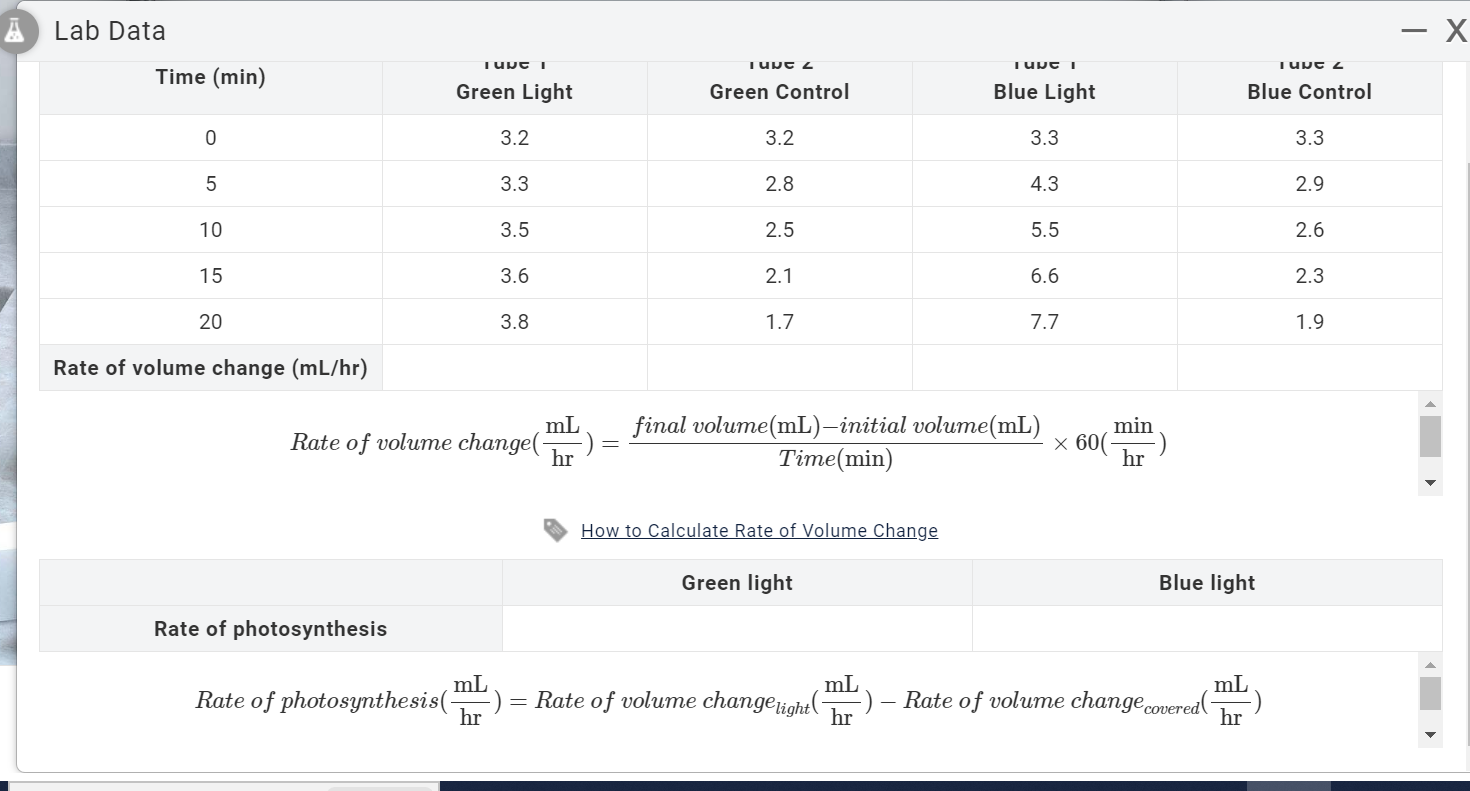 Solved Calculate rate of volume change for Elodea in green | Chegg.com Solved Calculate rate of volume change for Elodea in green | Chegg.com