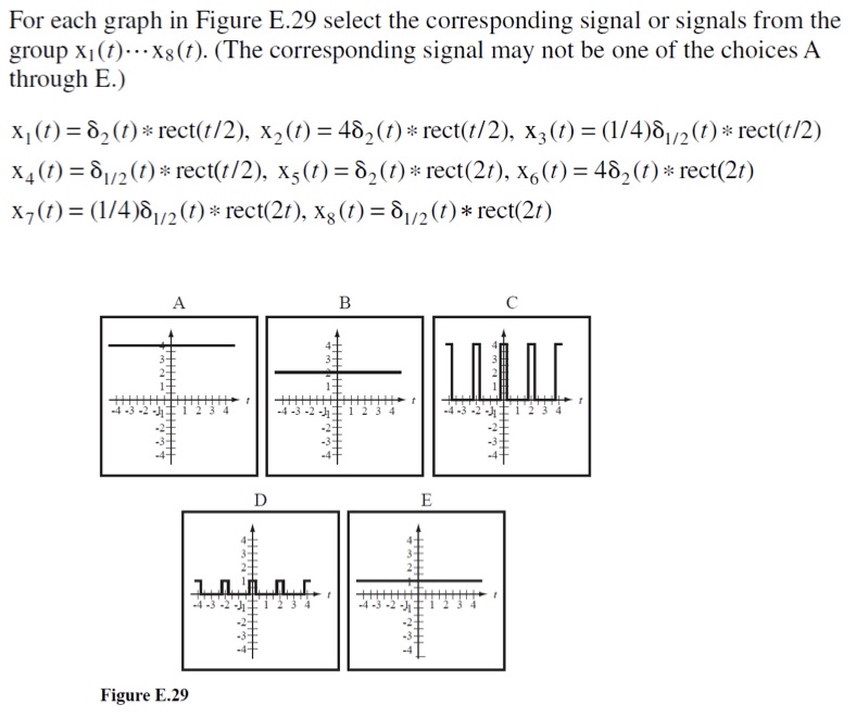 Solved For each graph in Figure E.29 select the | Chegg.com