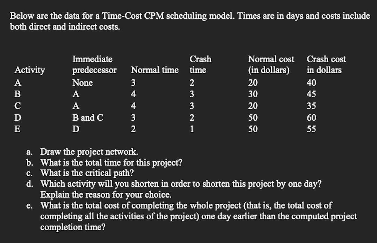 Solved Below are the data for a Time-Cost CPM scheduling | Chegg.com