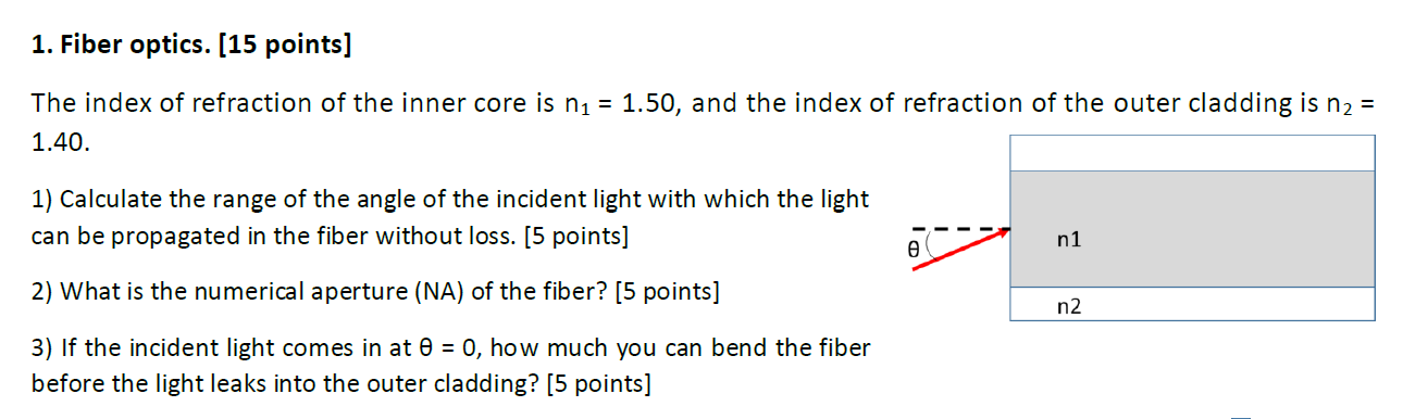 Solved 1. Fiber optics. [15 points] The index of refraction | Chegg.com