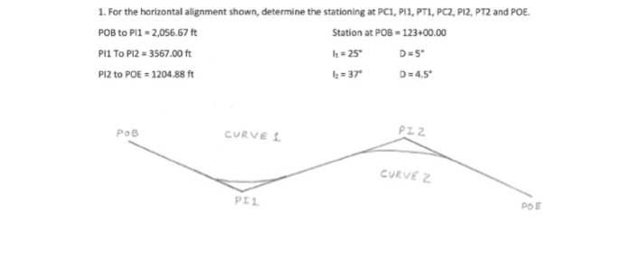 Solved 1. For the horizontal alignment shown, determine the | Chegg.com