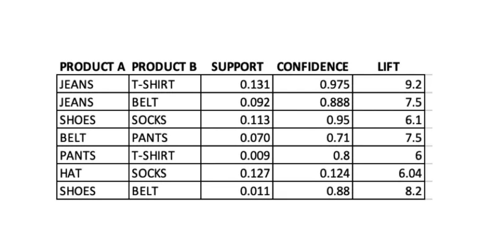 use navies bayes algorithm Hlw Chegg | Chegg.com