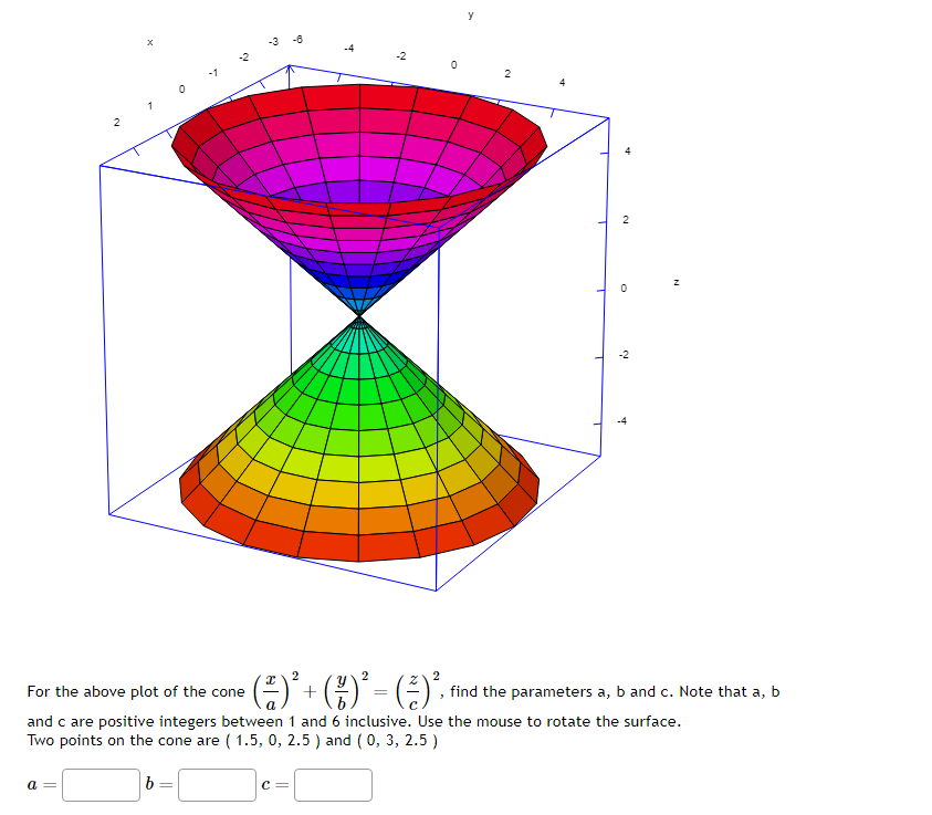 Solved 2.6 ﻿q10zFor the above plot of the cone | Chegg.com