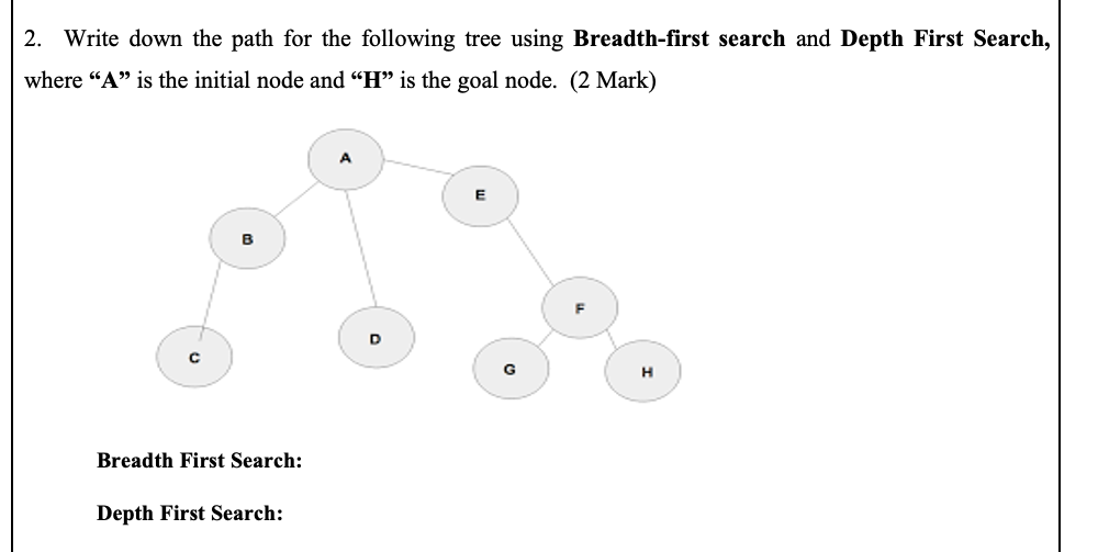 Solved 2. Write down the path for the following tree using | Chegg.com
