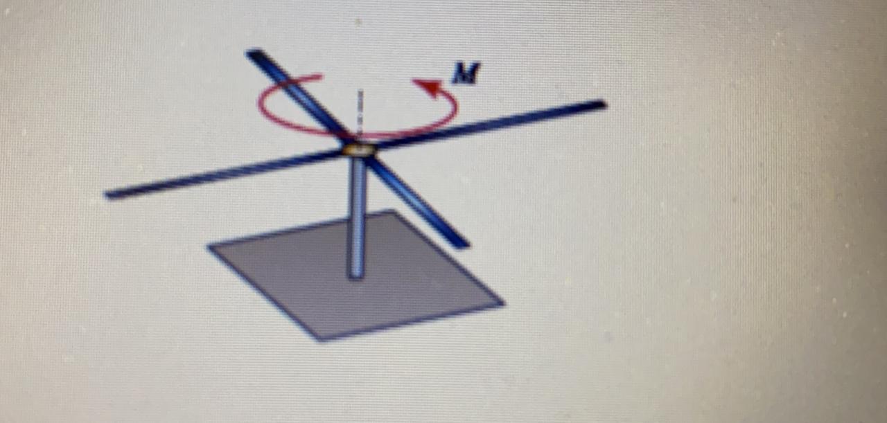Solved Each of the four horizontal blades of a rotor is of | Chegg.com