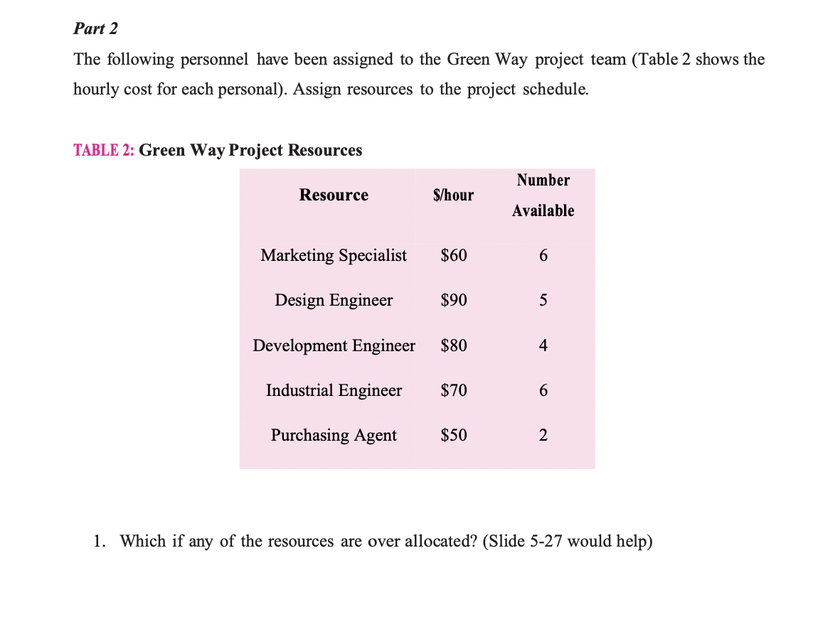 Solved Part 2 The following personnel have been assigned to | Chegg.com
