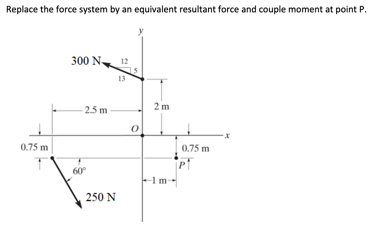 Solved Replace the force system by an equivalent resultant | Chegg.com