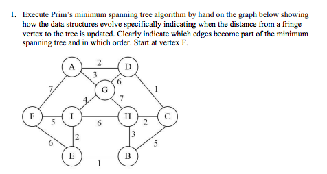 Solved Execute Prim's minimum spanning tree algorithm by | Chegg.com