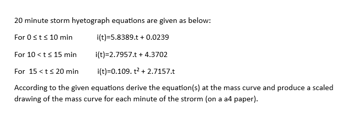 Solved 20 minute storm hyetograph equations are given as | Chegg.com