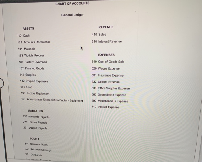 Solved Instruction Chart ofA Instruction $176,000 Materials | Chegg.com