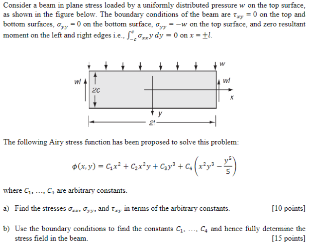 Solved Consider a beam in plane stress loaded by a uniformly | Chegg.com