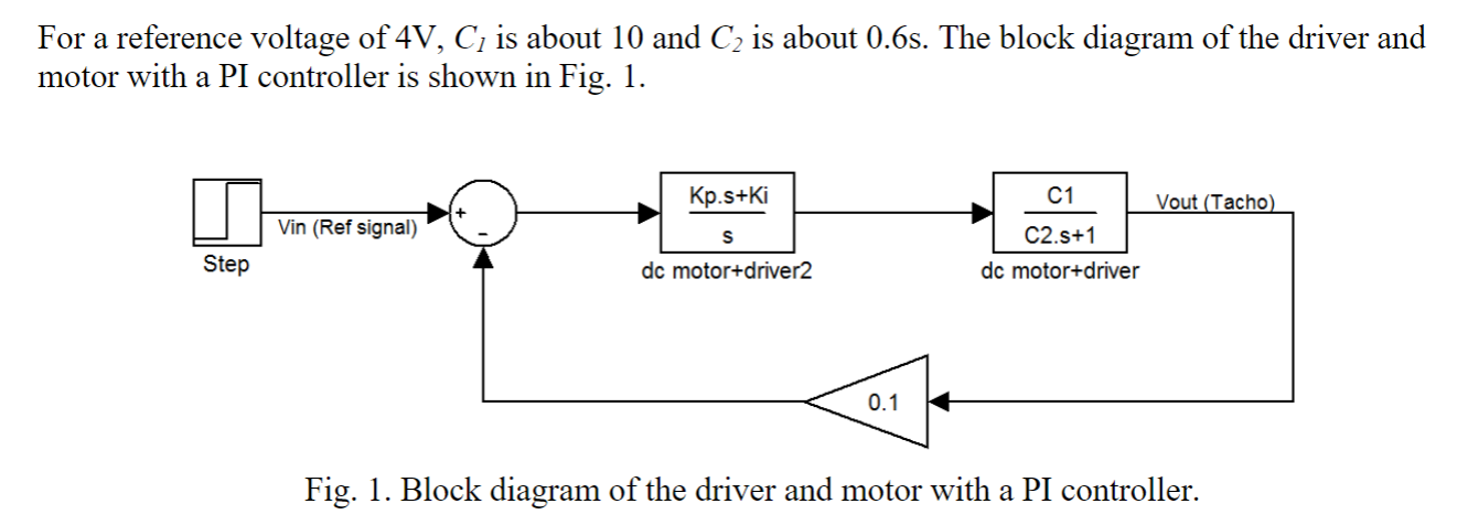Solved Find the transfer function of the system in Fig. 1. | Chegg.com
