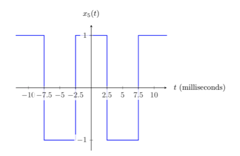 MATLAB please help asap... plot and previous code | Chegg.com
