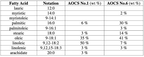 Identify the peaks in each of the two reference | Chegg.com