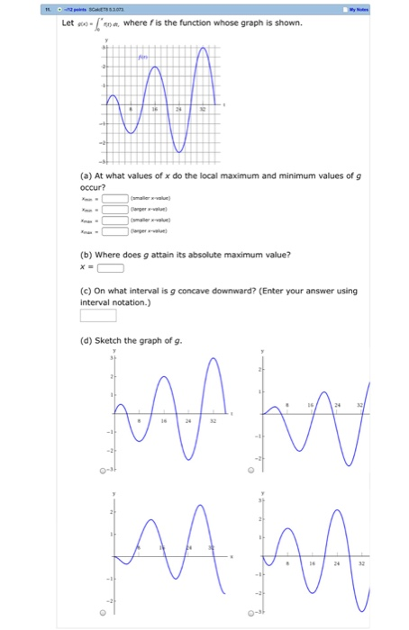 Solved Let gx)- r) dt, where f is the function whose graph | Chegg.com