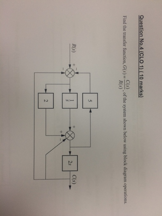 Solved Find the transfer function, G(s) = C(s)/R(s), of the | Chegg.com