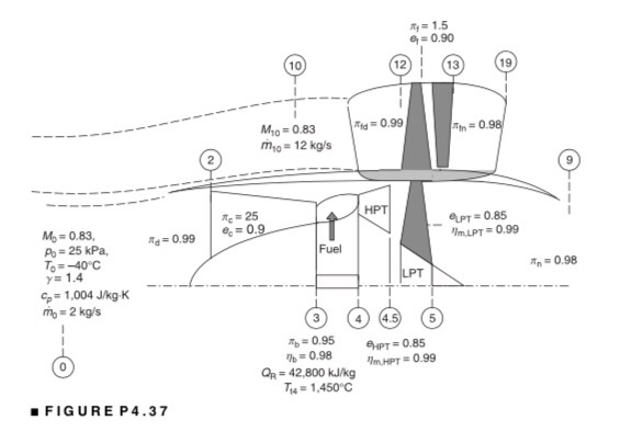 Solved 4.37 A separate-flow turbofan engine is designed with | Chegg.com