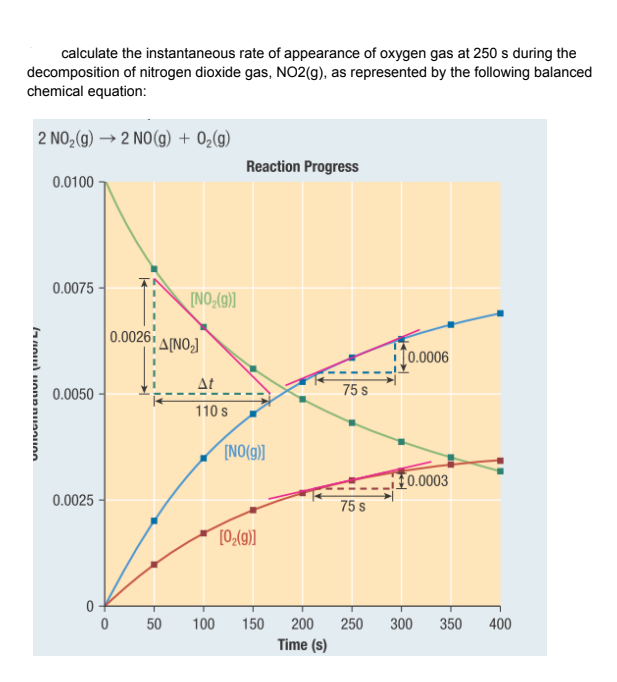 Solved calculate the instantaneous rate of appearance of | Chegg.com