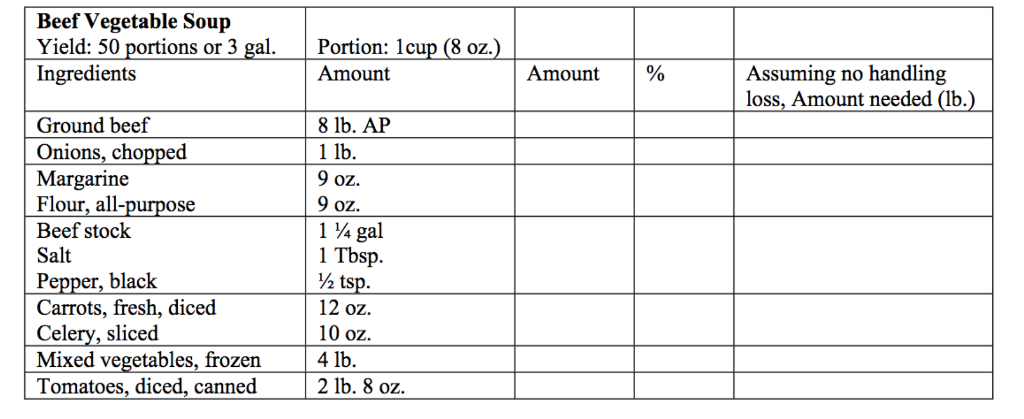 1. Adjust the recipe to 235 portions using the | Chegg.com