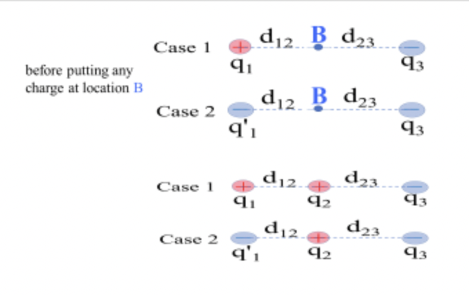 Solved Electric Field Vector due to (created by) a single | Chegg.com