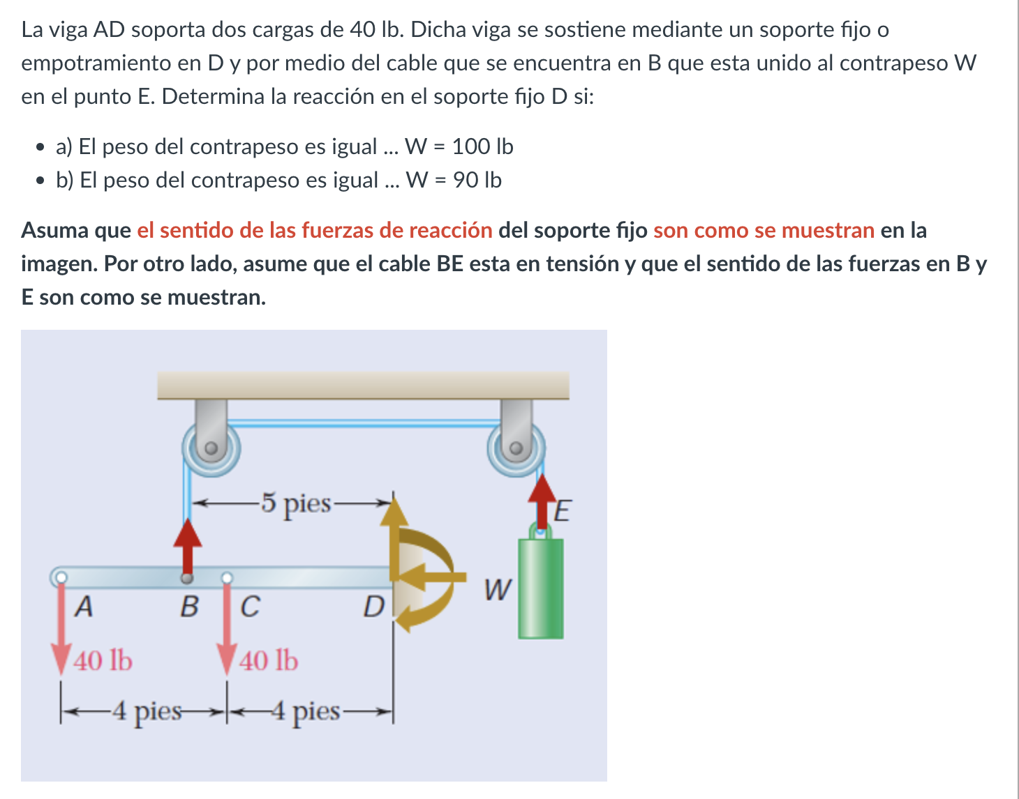 Solved La viga AD soporta dos cargas de 40lb. Dicha viga se | Chegg.com