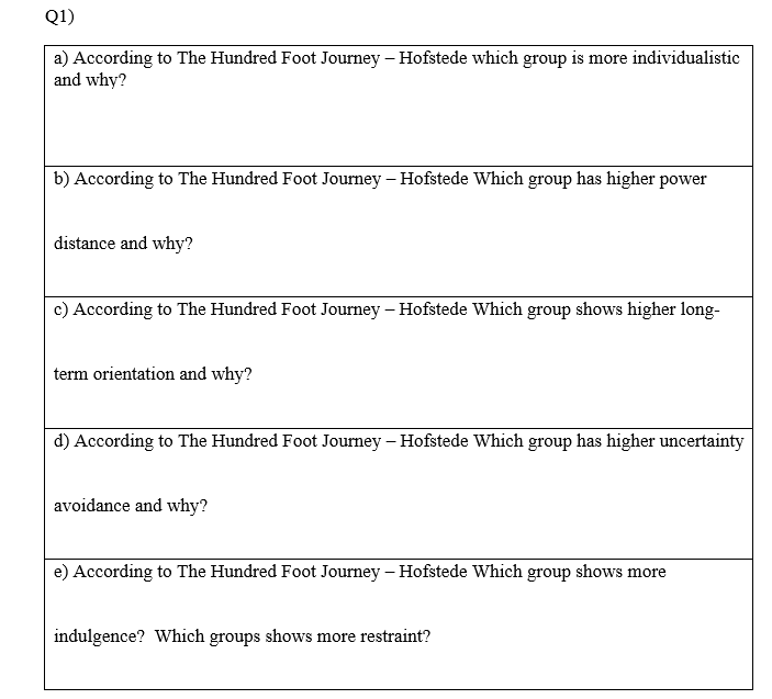 Q1) a) According to The Hundred Foot Journey - | Chegg.com
