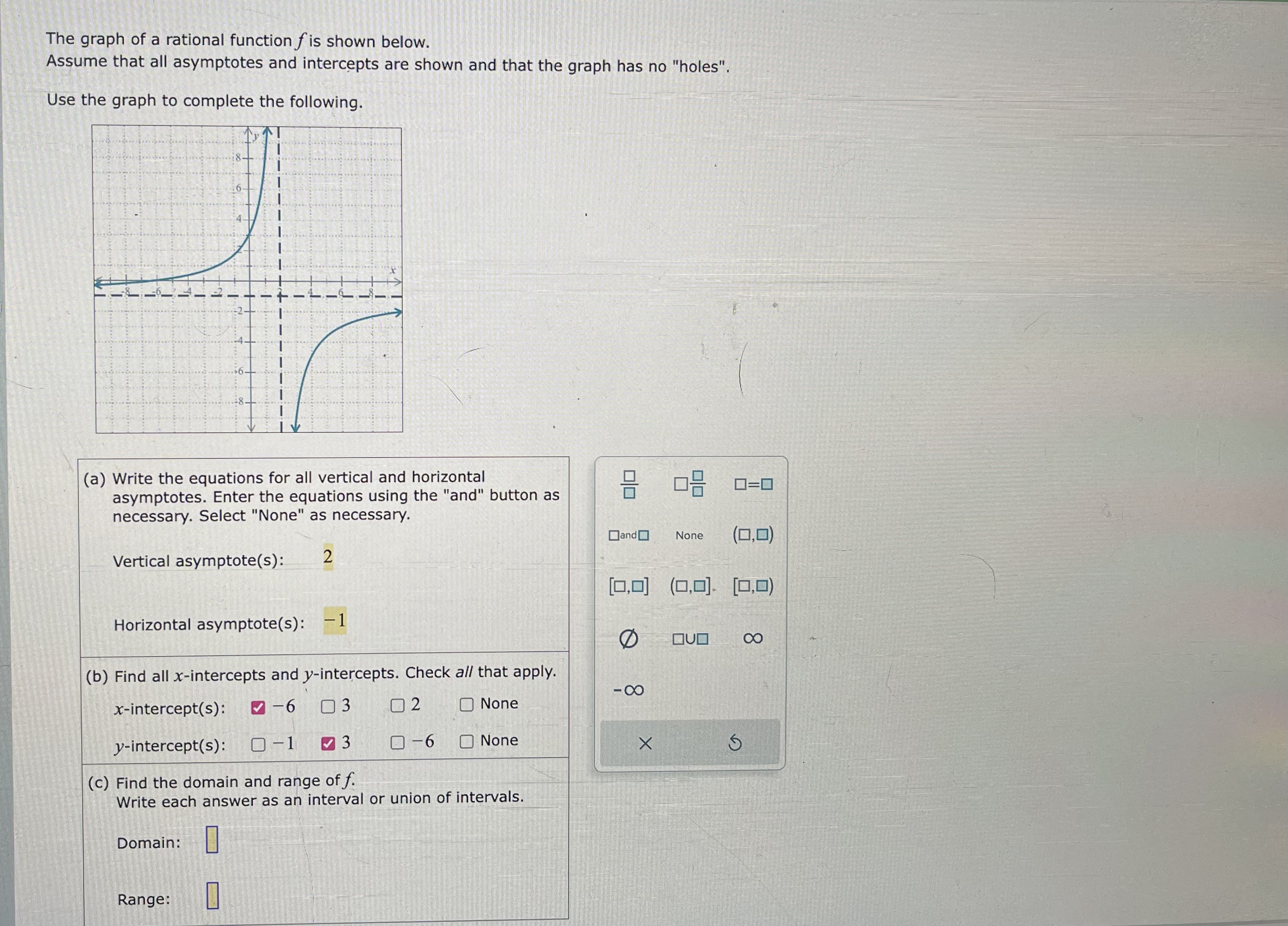 Solved The graph of a rational function f is shown below. | Chegg.com
