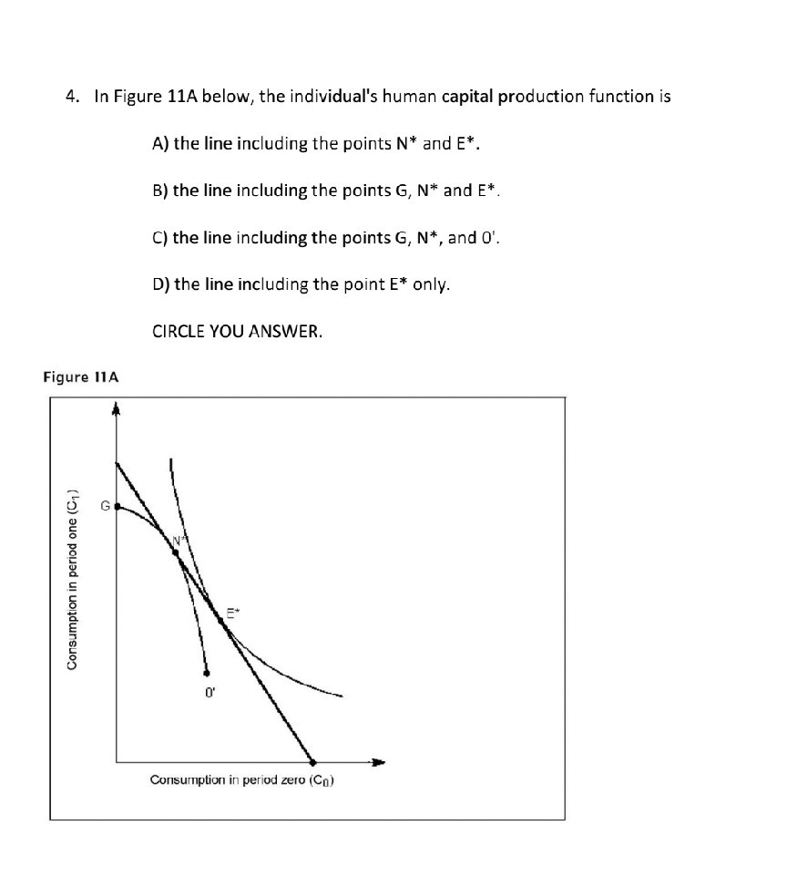 Solved 4. In Figure 11A below, the individual's human | Chegg.com