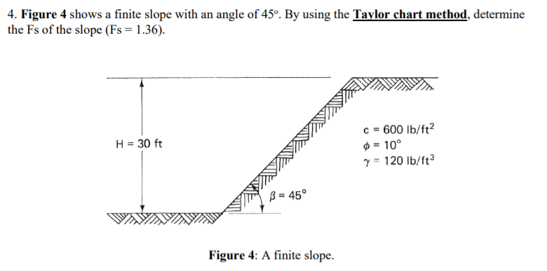 Solved 4. Figure 4 shows a finite slope with an angle of | Chegg.com