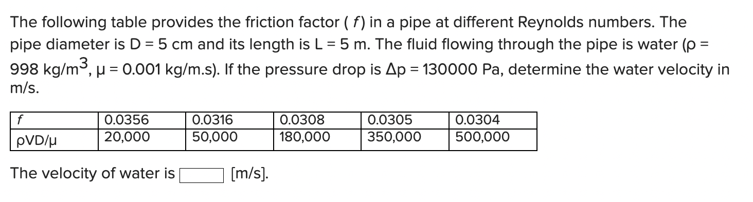 Solved The following table provides the friction factor (f) | Chegg.com