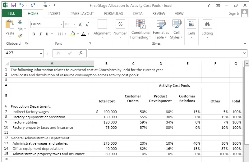 Solved Chocolates by Jacki has provided information relating | Chegg.com