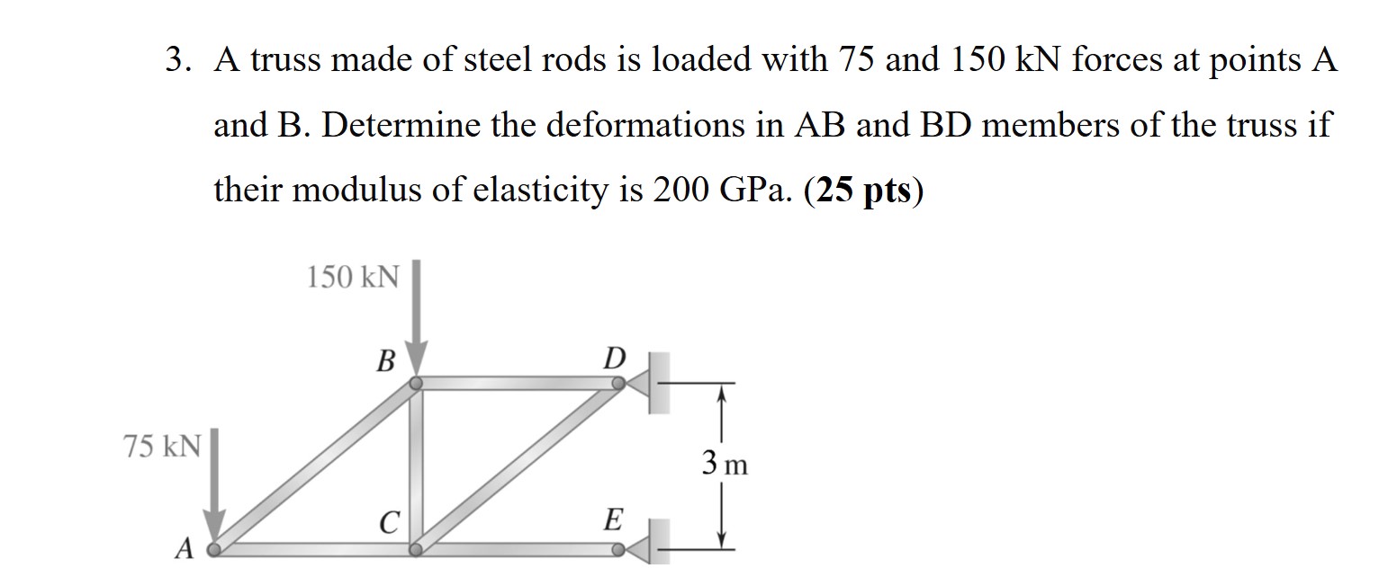 Solved by an EXPERT 3. ﻿A truss made of steel rods is loaded with 75 ...