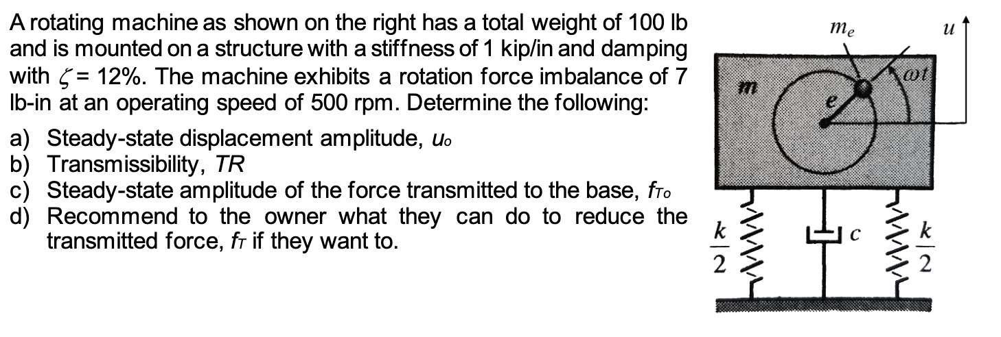Solved label each part and show clear steps A rotating | Chegg.com