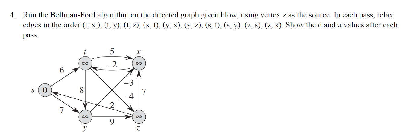 Solved 4. Run the Bellman-Ford algorithm on the directed | Chegg.com