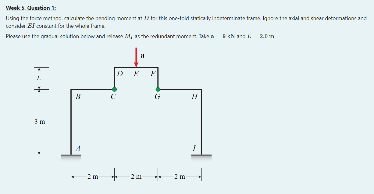 Solved Week 5, Question 1: Using the force method, calculate | Chegg.com