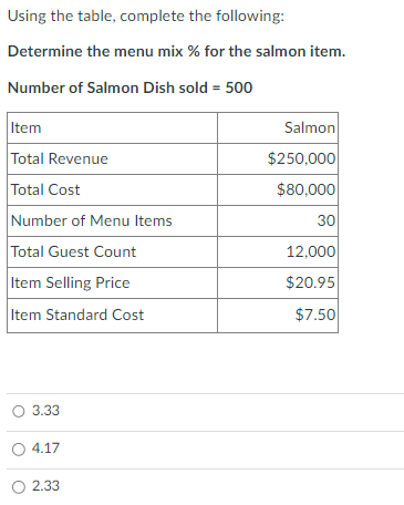 Solved Using the table, complete the following: Determine | Chegg.com