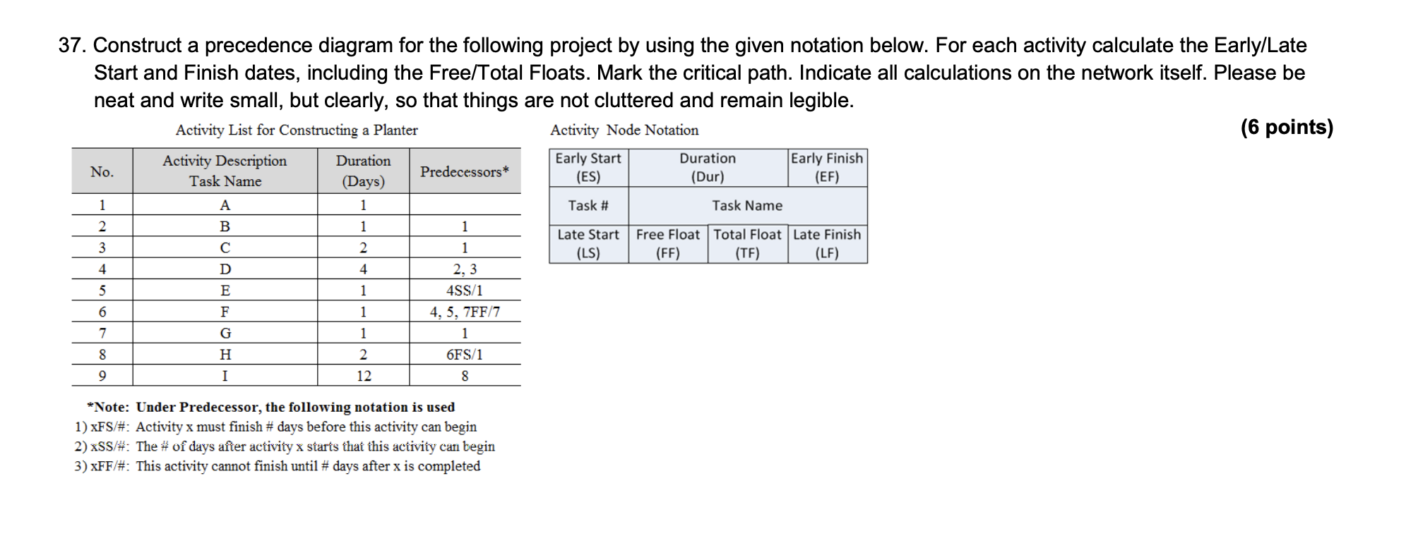 (Solved) : 37 Construct Precedence Diagram Following Project Using ... (Solved) : 37 Construct Precedence Diagram Following Project Using ...