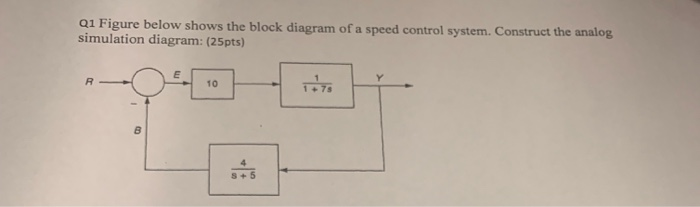 Solved Q1 Figure below shows the block diagram of a speed | Chegg.com