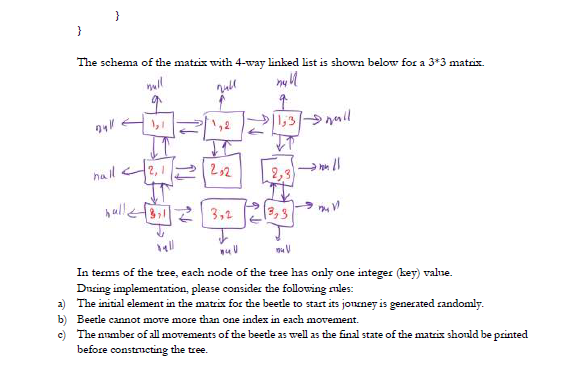 Solved Problem description Strppose that there is an N∗ N ( | Chegg.com