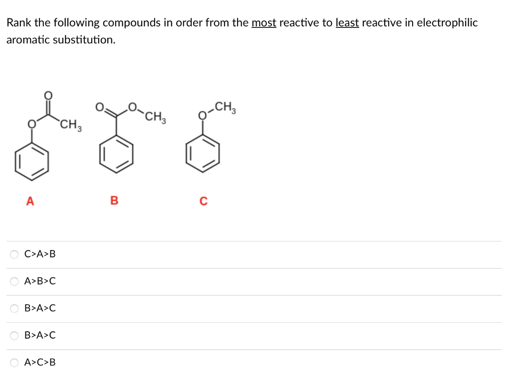 Solved Rank The Following Compounds In Order From The Most