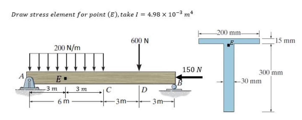 Solved Draw stress element for point (E), take l = 4.98 x | Chegg.com