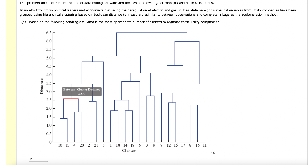 Solved This problem does not require the use of data mining | Chegg.com