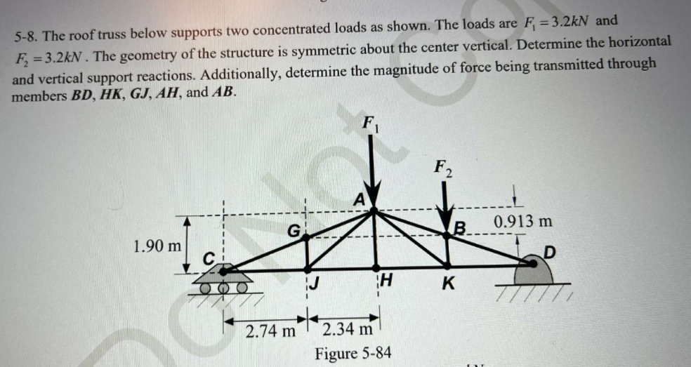 Solved 5-2. The truss structure below supports a single | Chegg.com