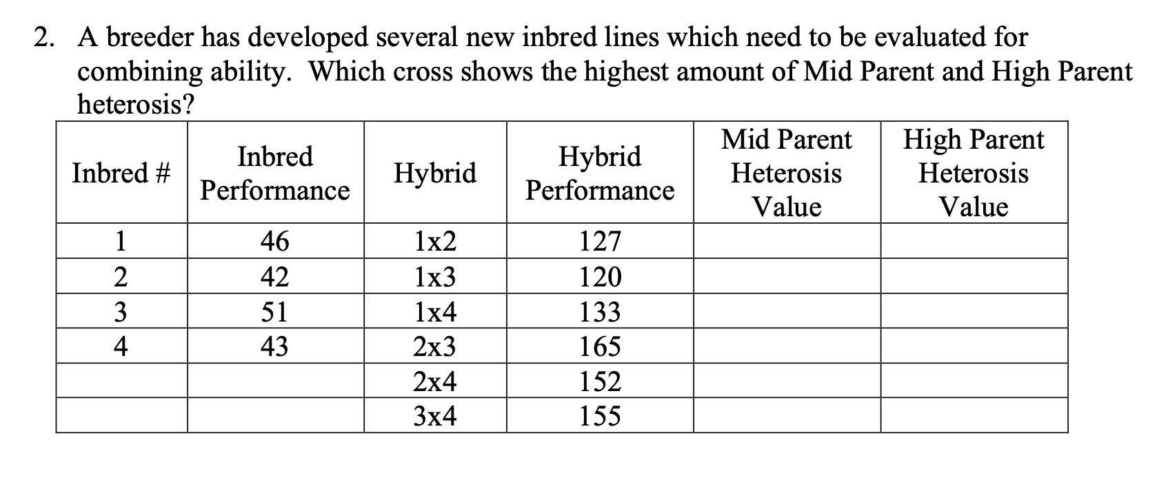 Solved Formulas Given: Mid parent % = | Chegg.com
